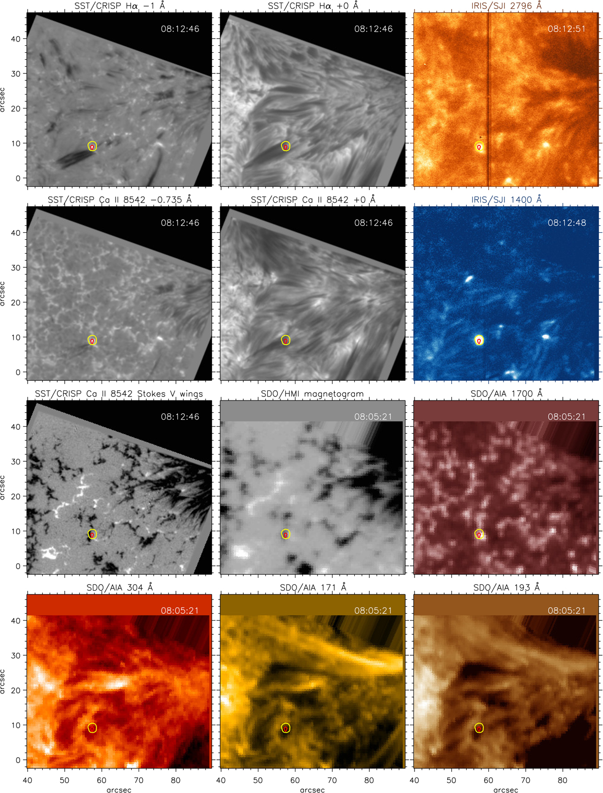 Ellerman bombs and UV bursts: reconnection at different atmospheric ...