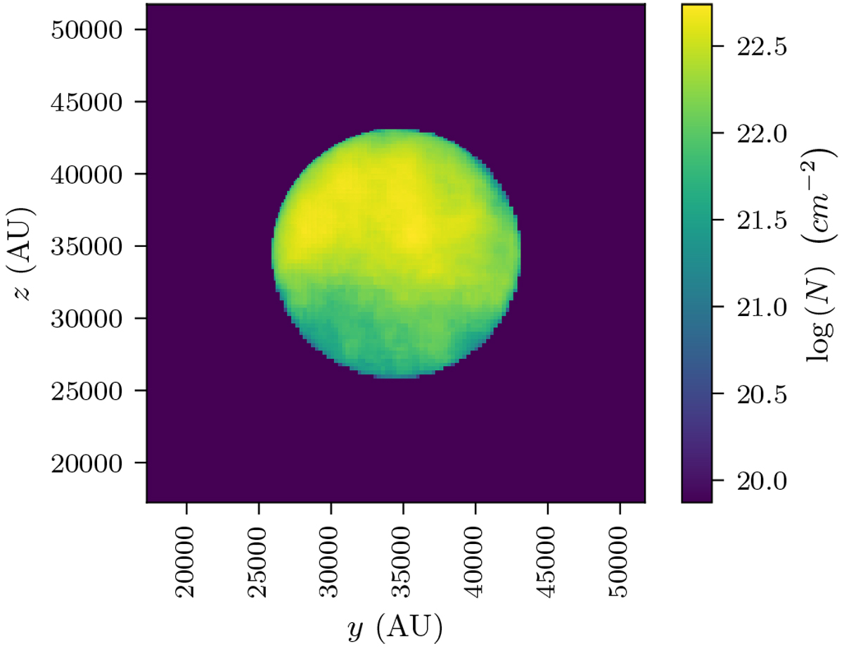 Protostellar disk formation by a nonrotating, nonaxisymmetric ...