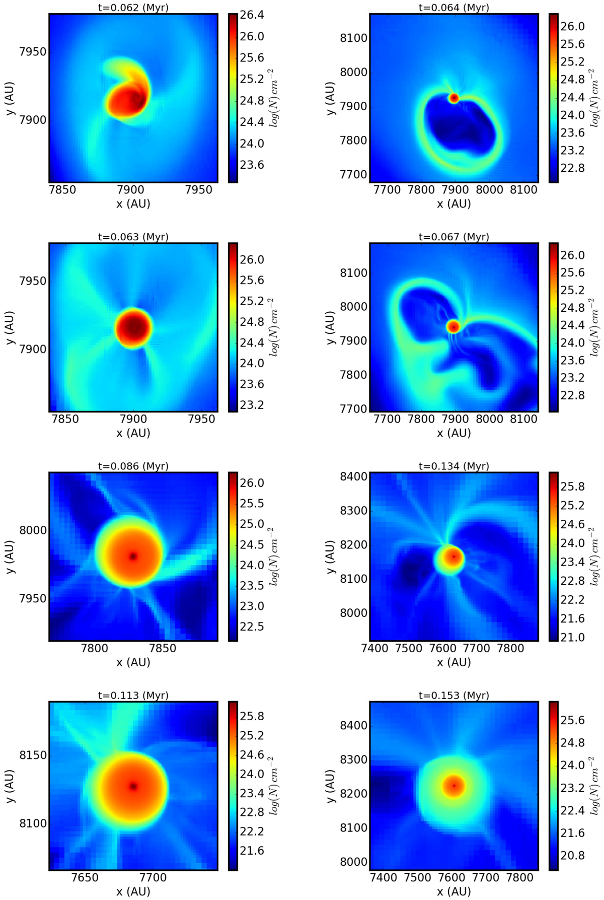 What determines the formation and characteristics of protoplanetary ...