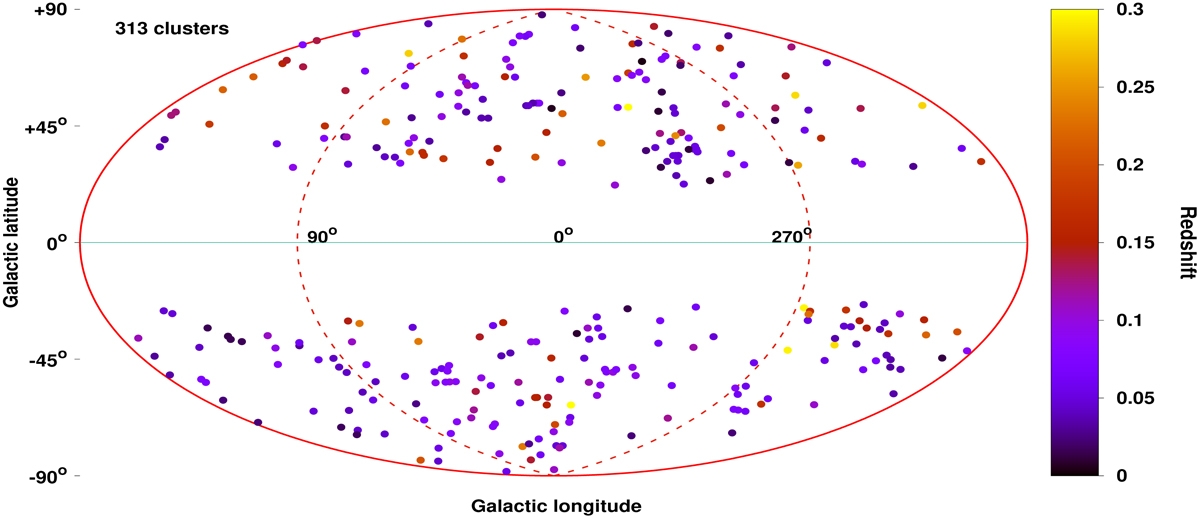 Probing cosmic isotropy with a new X-ray galaxy cluster sample through ...