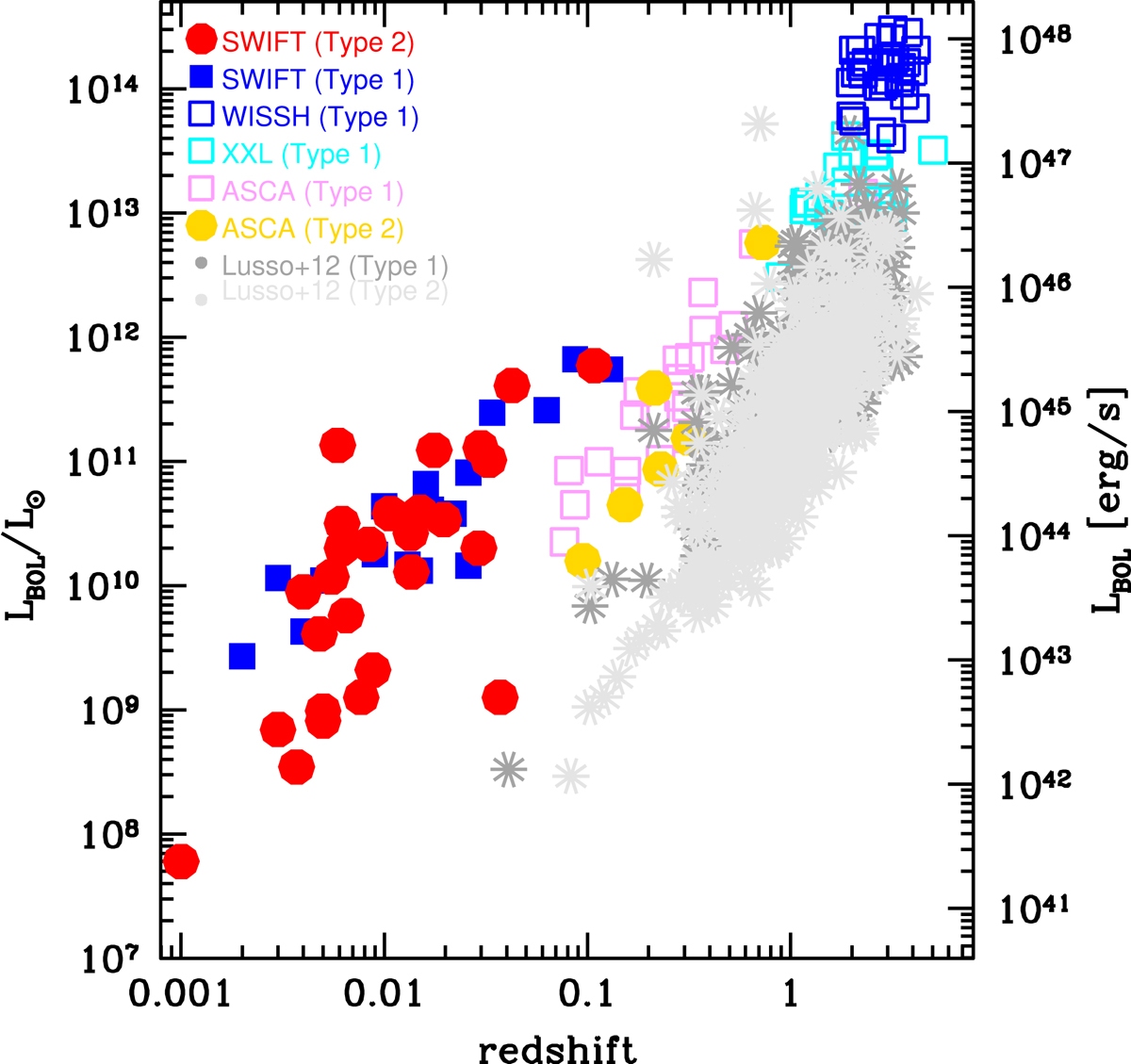Universal bolometric corrections for active galactic nuclei over seven ...