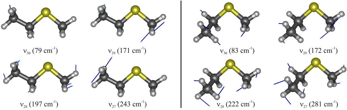 The millimeter-wave spectrum and astronomical search for ethyl methyl ...
