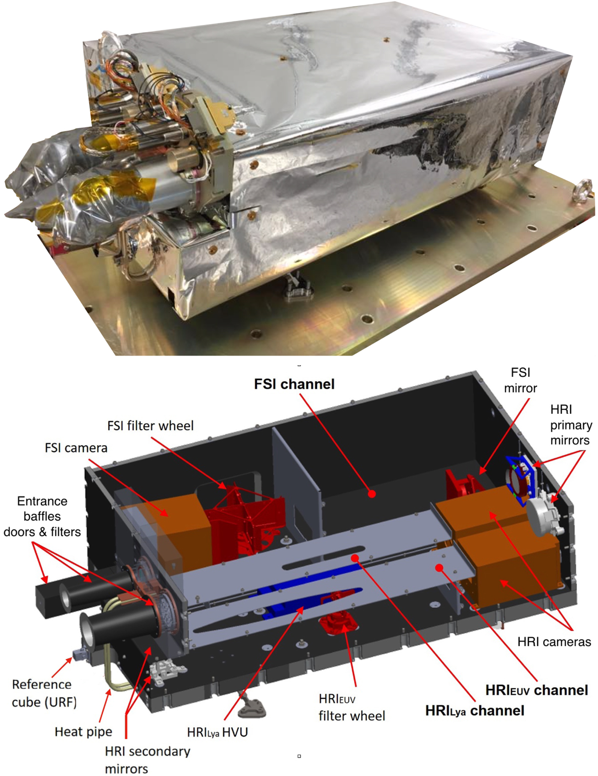 The Solar Orbiter EUI instrument: The Extreme Ultraviolet Imager - ADS