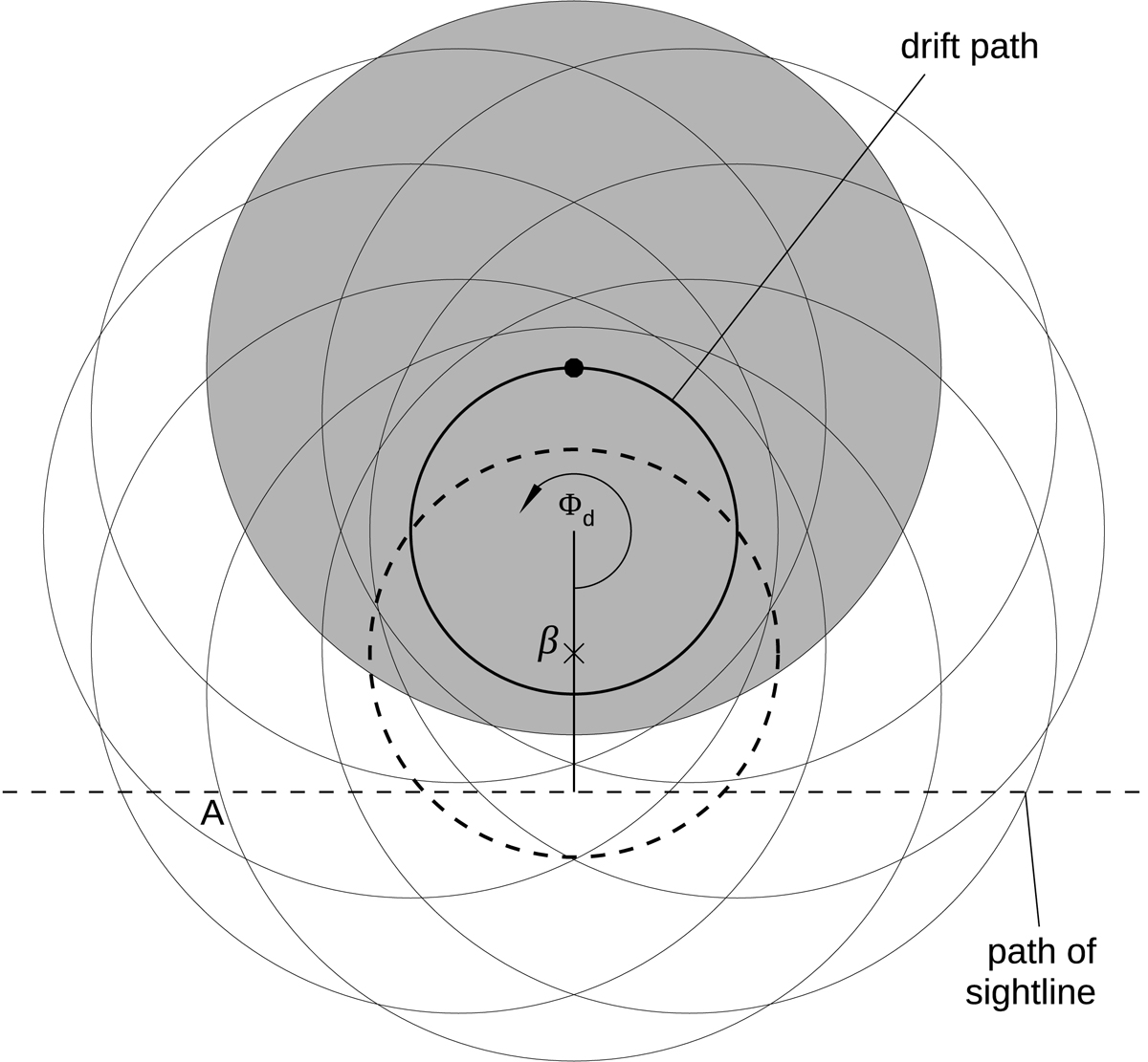 Geometry of radio pulsar signals: The origin of pulsation modes and ...