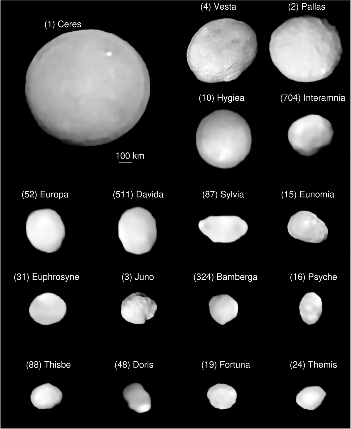 Hygeia Asteroid Nasa