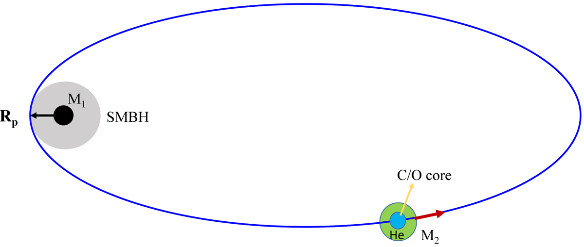 Quasi-periodic eruptions from the helium envelope of hydrogen-deficient ...