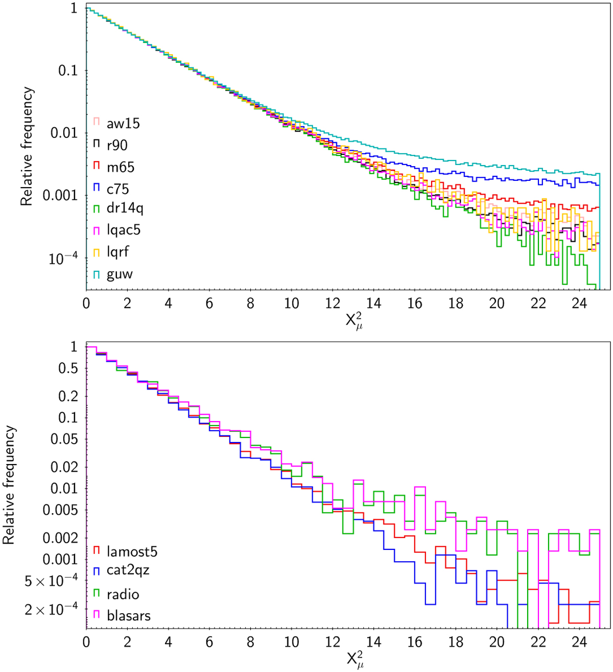 Gaia Early Data Release 3. The celestial reference frame (Gaia-CRF3) - ADS