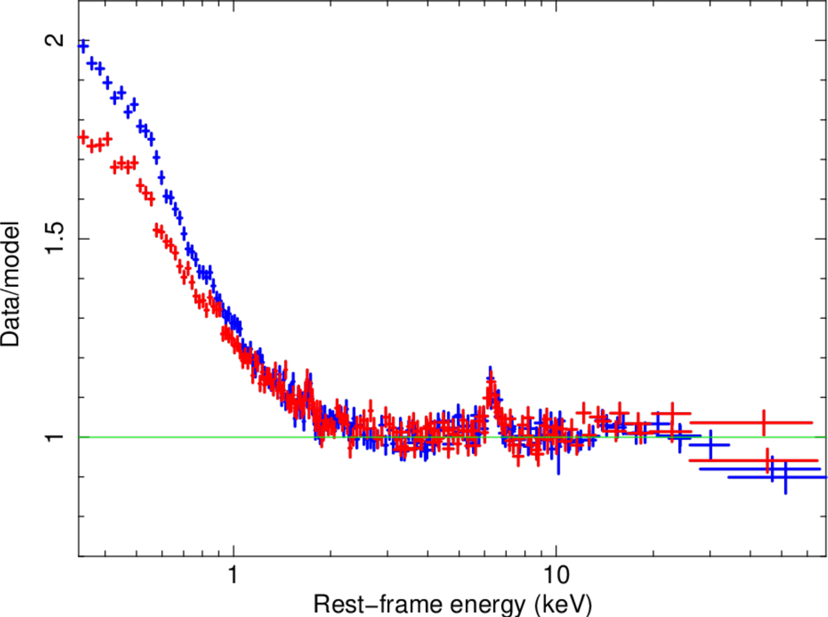 Probing the face-on disc-corona system of the bare AGN Mrk 110 from UV ...