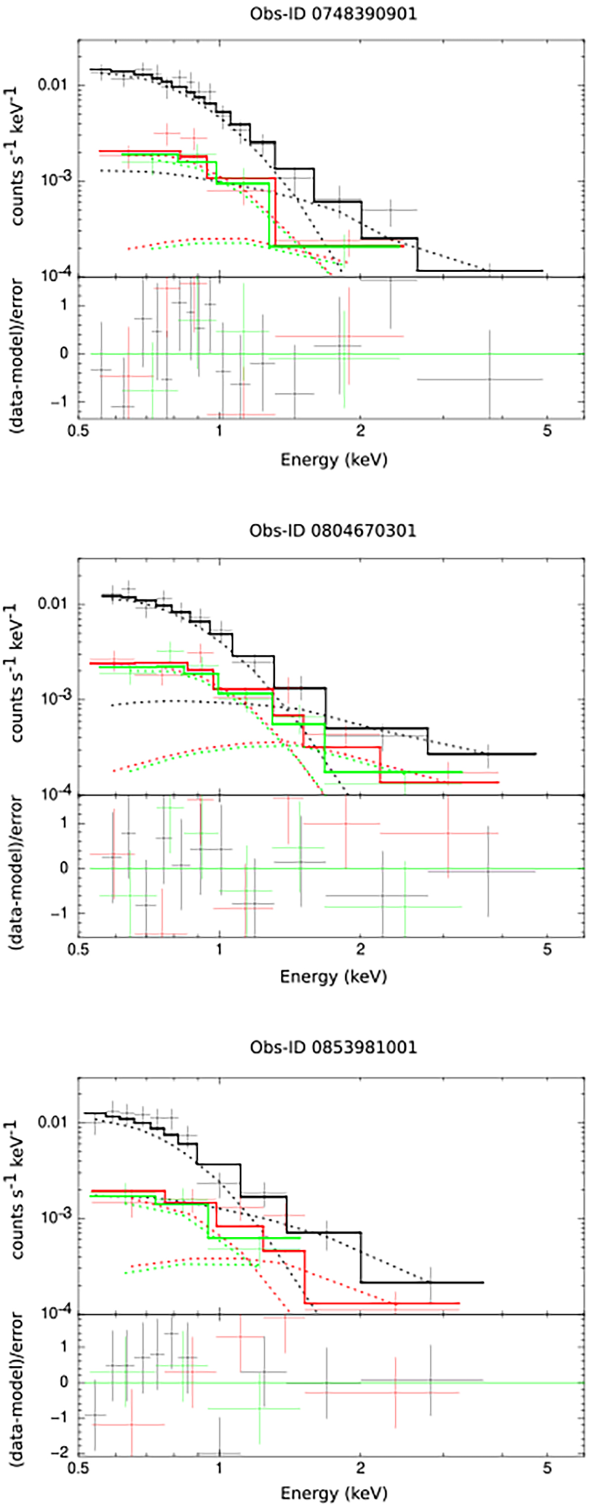 The remarkable microquasar S26: A super-Eddington PeVatron - NASA/ADS