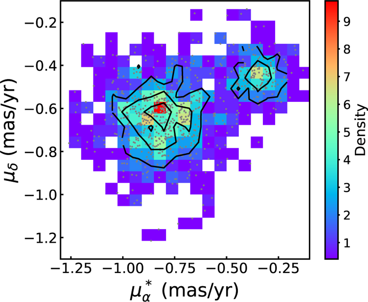 Unveiling the binary nature of NGC 2323 - ADS