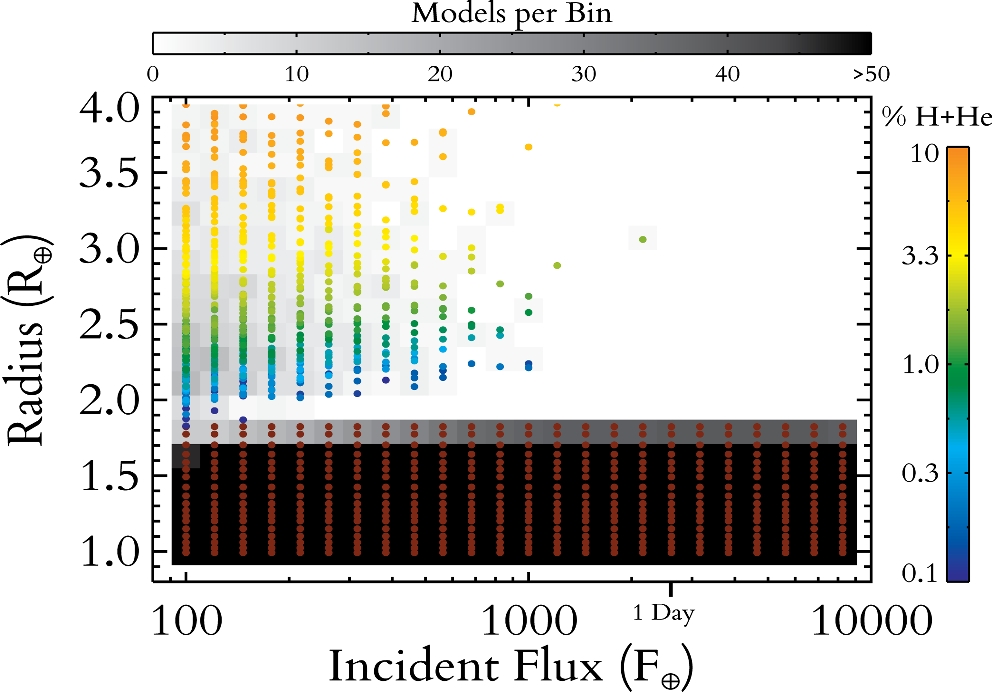 Born dry in the photoevaporation desert: Kepler's ultra-short-period ...