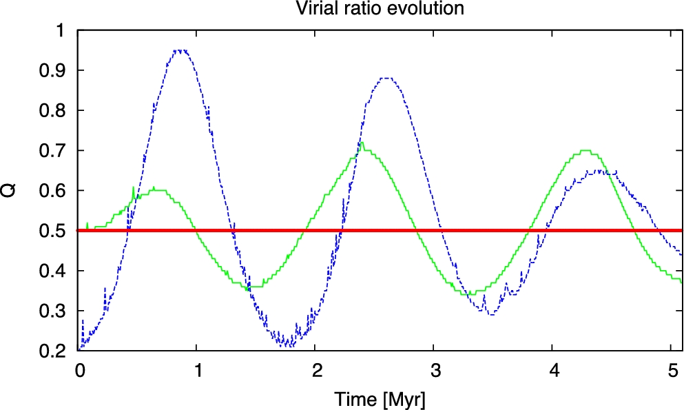 How fast is mass segregation happening in hierarchically formed ...