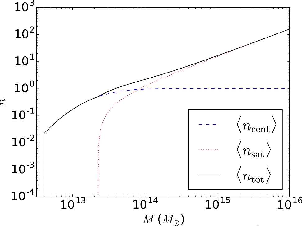 Using Galaxy Pairs To Investigate The Three Point Correlation Function