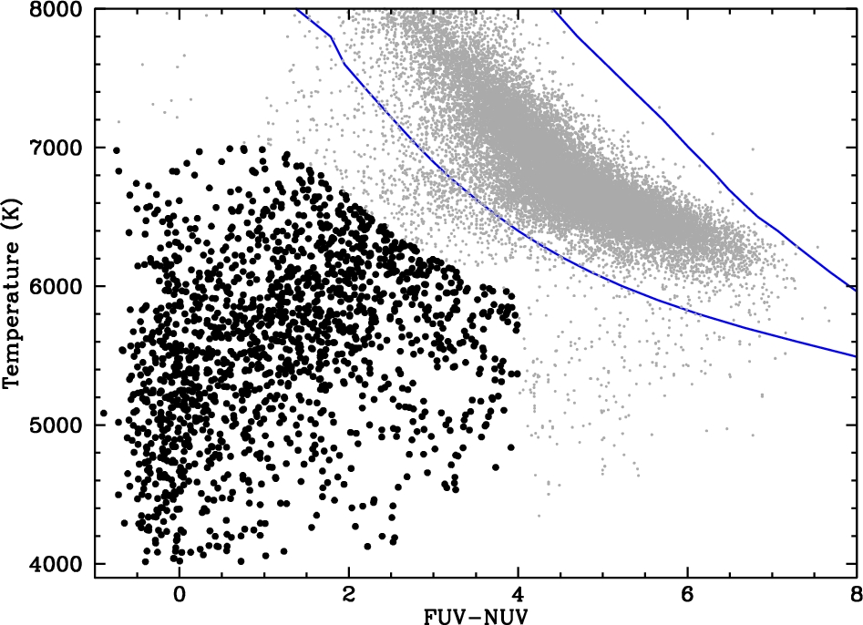 The white dwarf binary pathways survey - II. Radial velocities of 1453 FGK stars with white ...