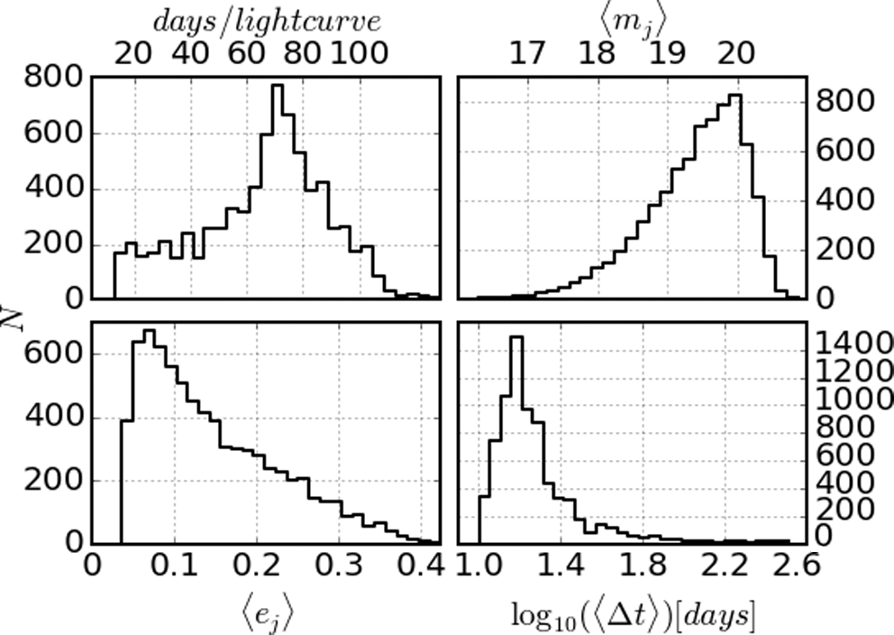 Solving the puzzle of discrepant quasar variability on monthly time ...