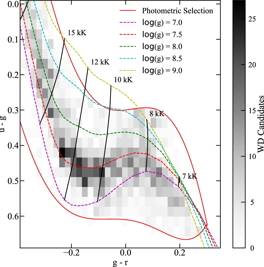 The space density of post-period minimum Cataclysmic Variables - ADS