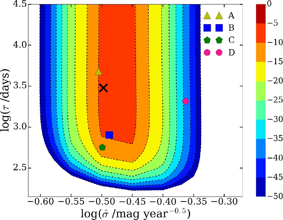 Quasar microlensing models with constraints on the Quasar light curves ...