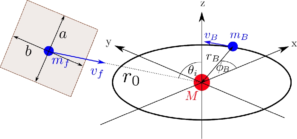 Capture of free-floating planets by planetary systems - NASA/ADS