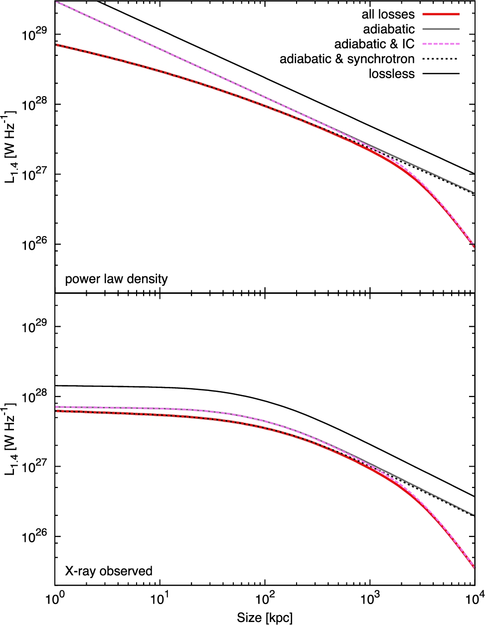 RAiSE II: resolved spectral evolution in radio AGN - NASA/ADS