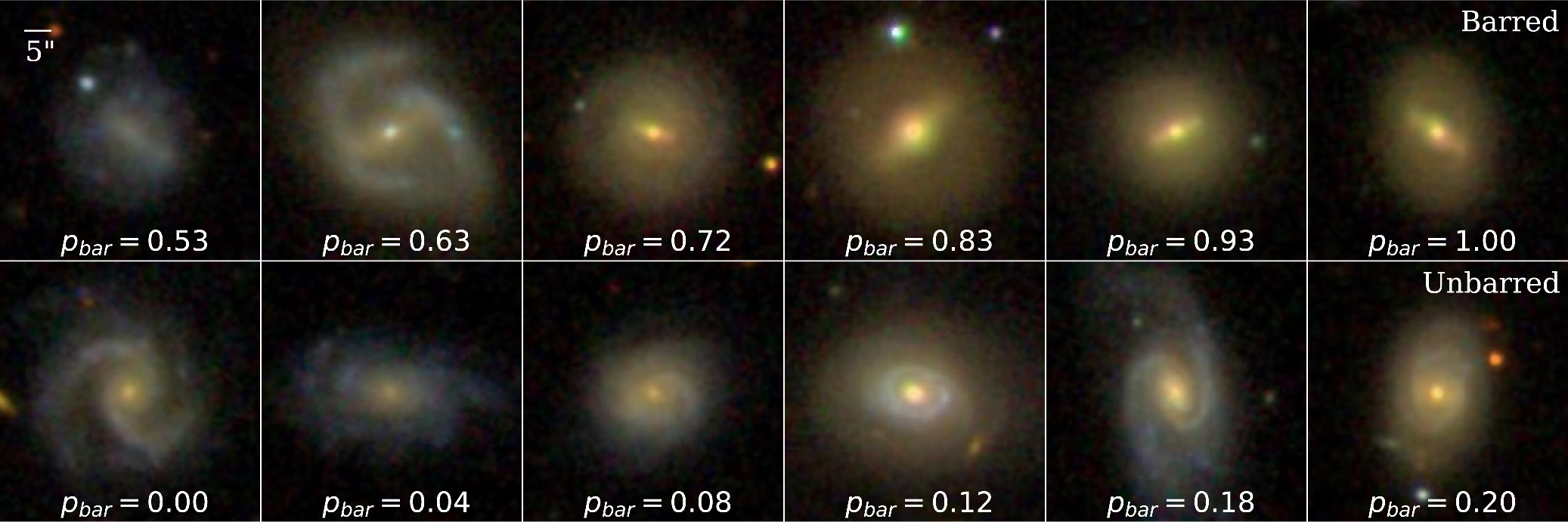 Galaxy Zoo: secular evolution of barred galaxies from structural ...