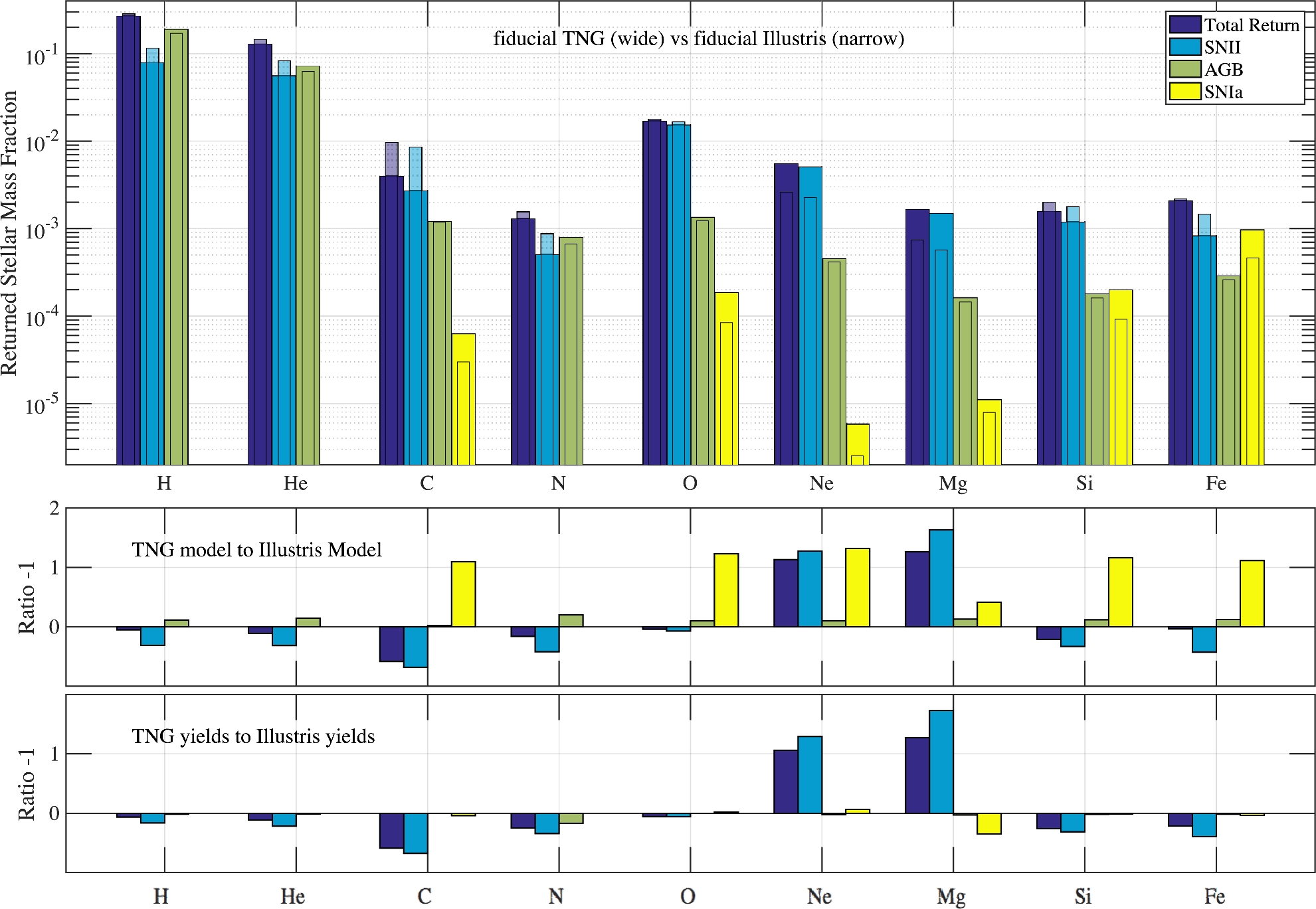 Simulating galaxy formation with the IllustrisTNG model - ADS