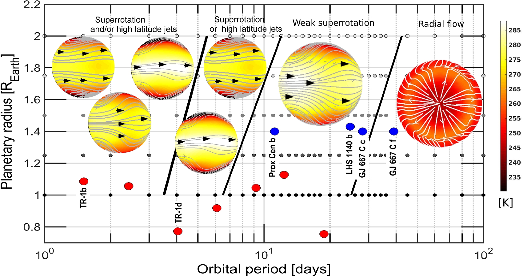 Stratosphere circulation on tidally locked ExoEarths - NASA/ADS