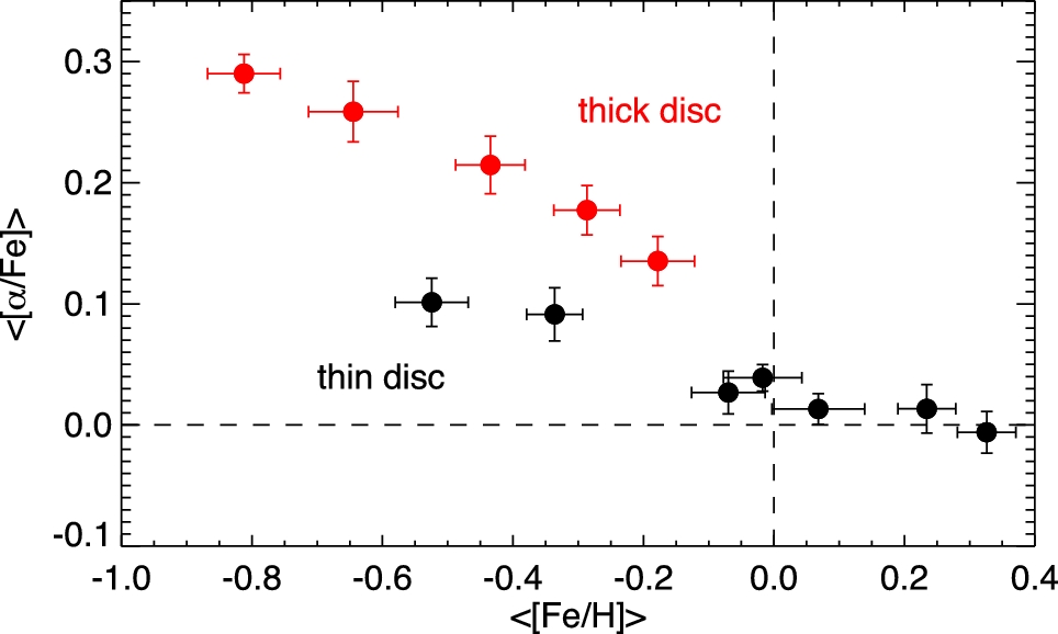 The velocity ellipsoid in the Galactic disc using Gaia DR1 - ADS