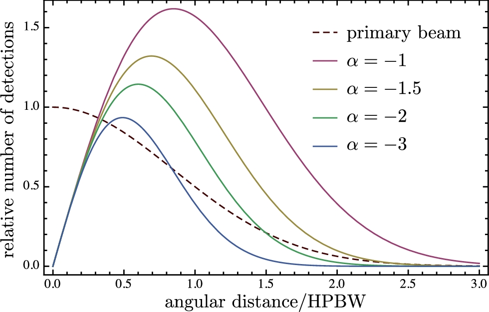 Fast radio burst event rate counts - I. Interpreting the observations - ADS
