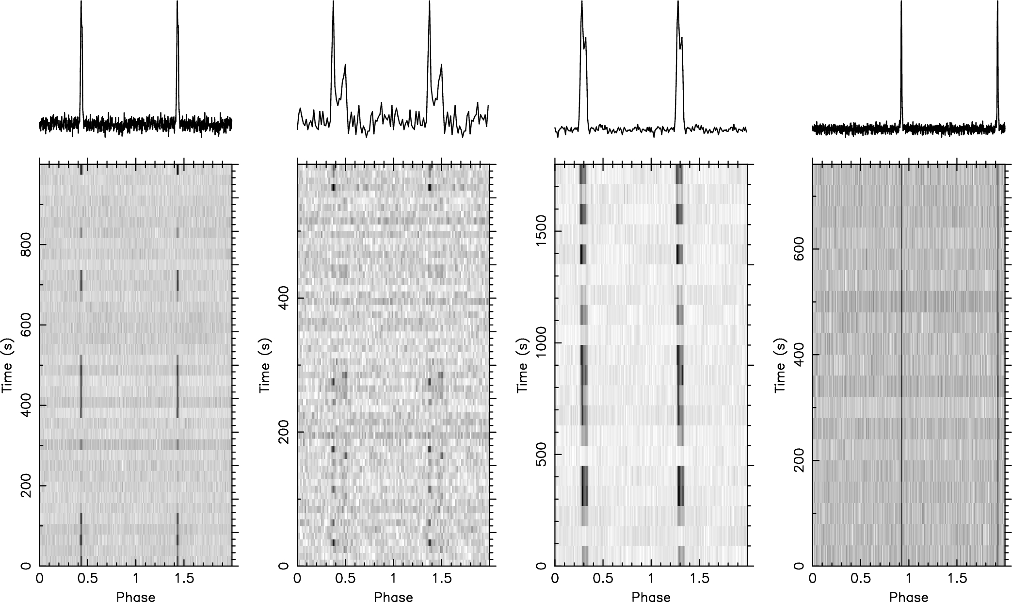 No pulsar left behind - I. Timing, pulse-sequence polarimetry and ...