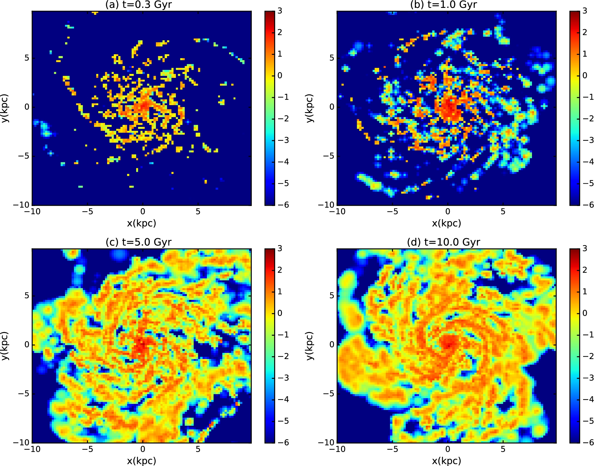 Populating H 2 and CO in galaxy simulation with dust evolution - NASA/ADS