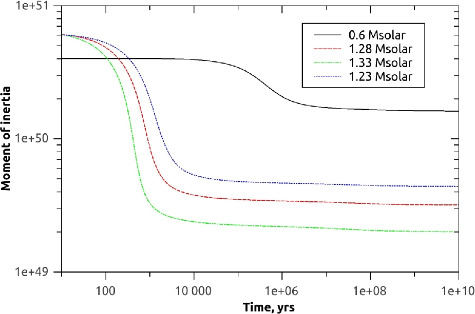 A young contracting white dwarf in the peculiar binary HD 49798/RX ...