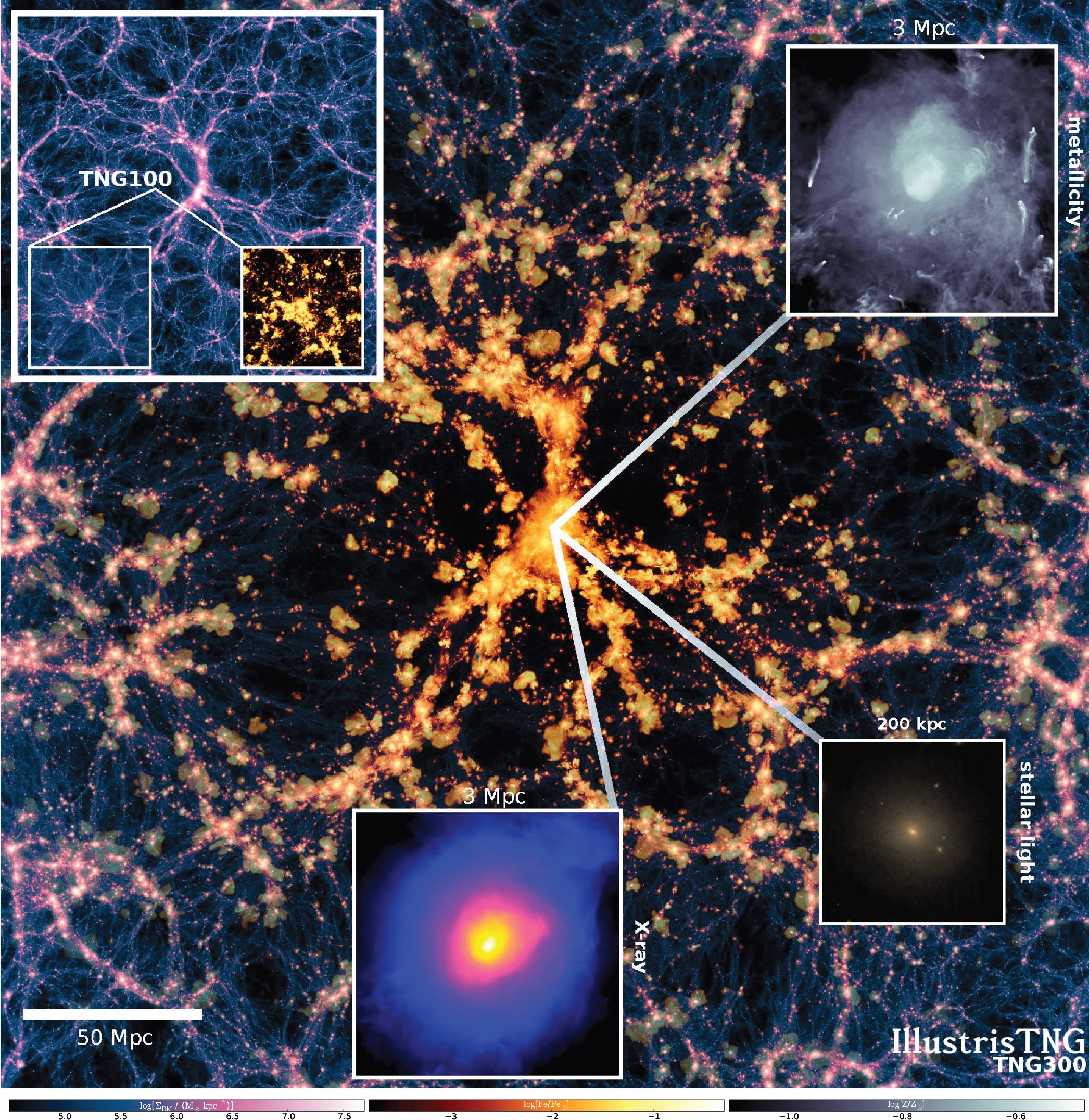 The uniformity and time-invariance of the intra-cluster metal ...