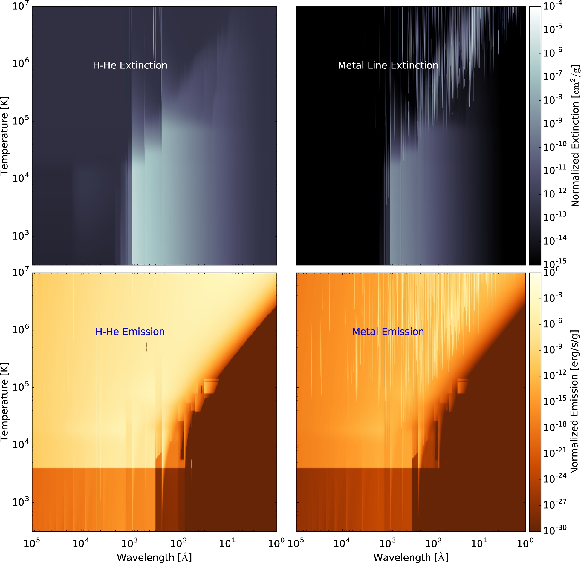 First light - II. Emission line extinction, population III stars, and X ...