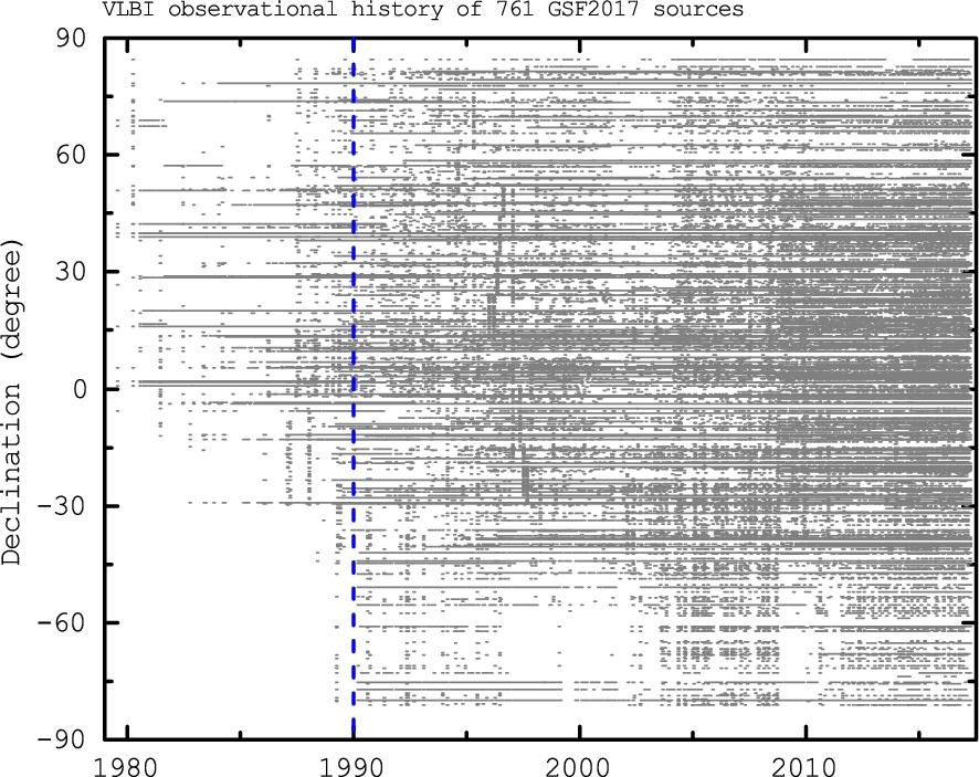 Impact of quasar proper motions on the alignment between the ...