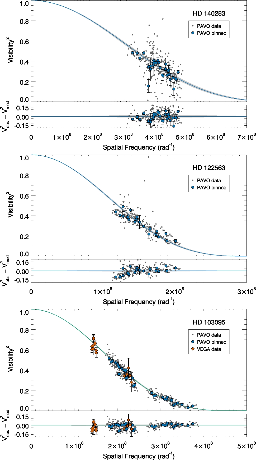 Accurate effective temperatures of the metal-poor benchmark stars HD ...