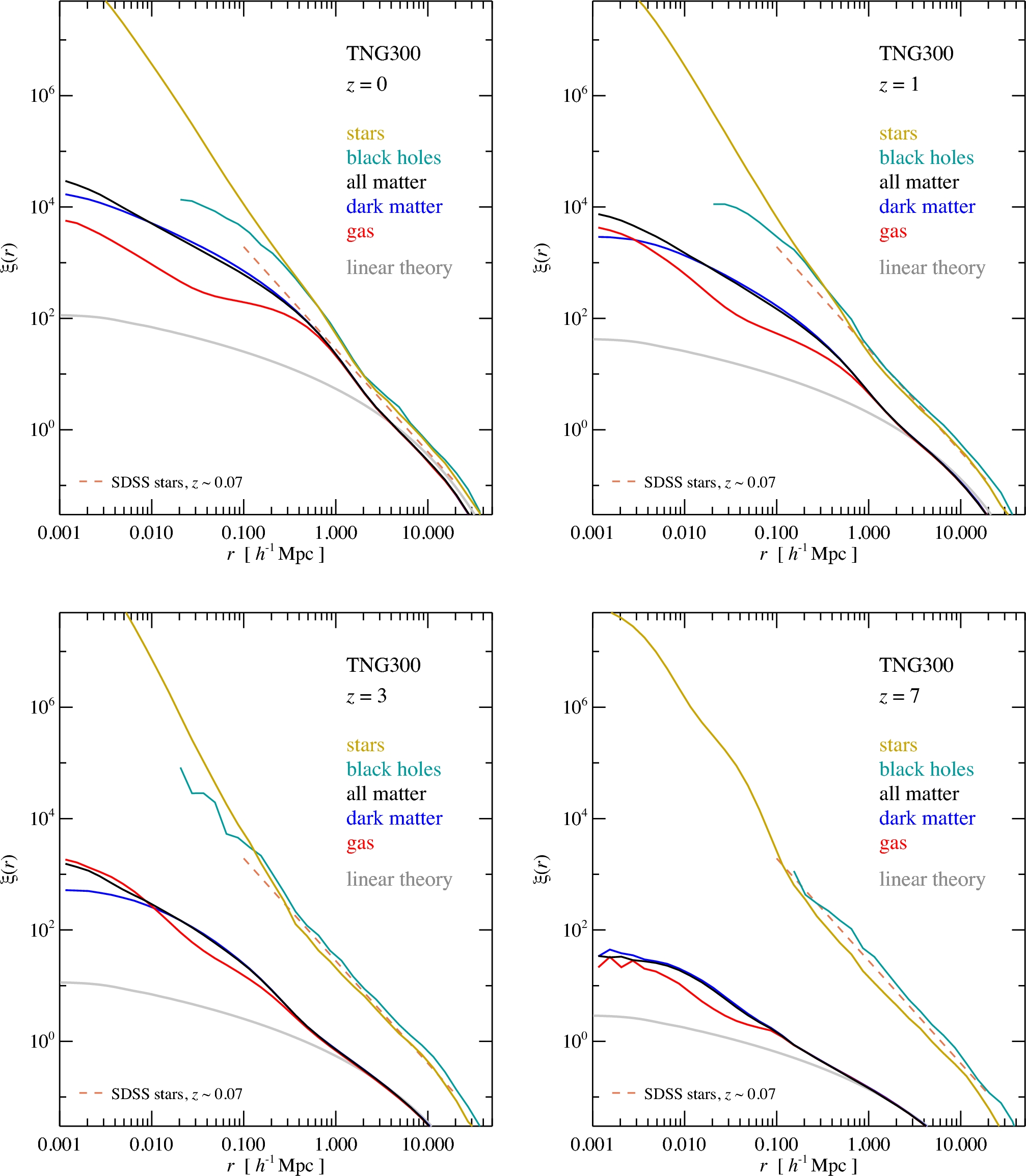 First results from the IllustrisTNG simulations: matter and galaxy clustering - ADS