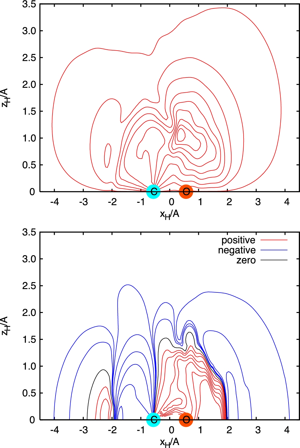 On the gas-phase formation of the HCO radical: accurate quantum study ...
