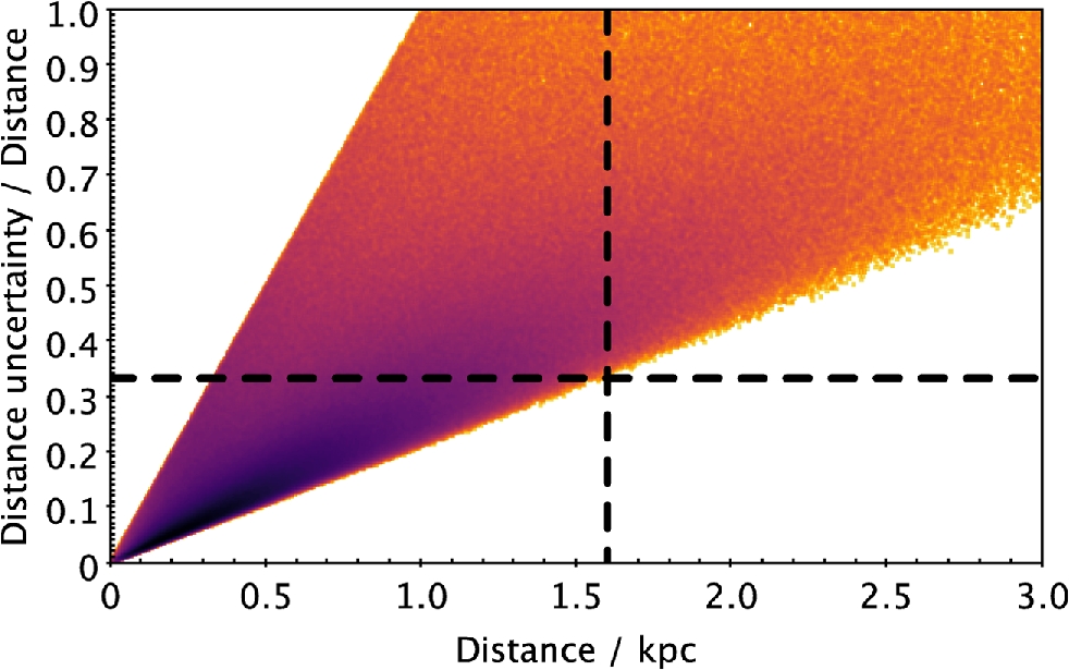 Not All Stars Form In Clusters Measuring The Kinematics Of Ob Associations With Gaia Nasaads