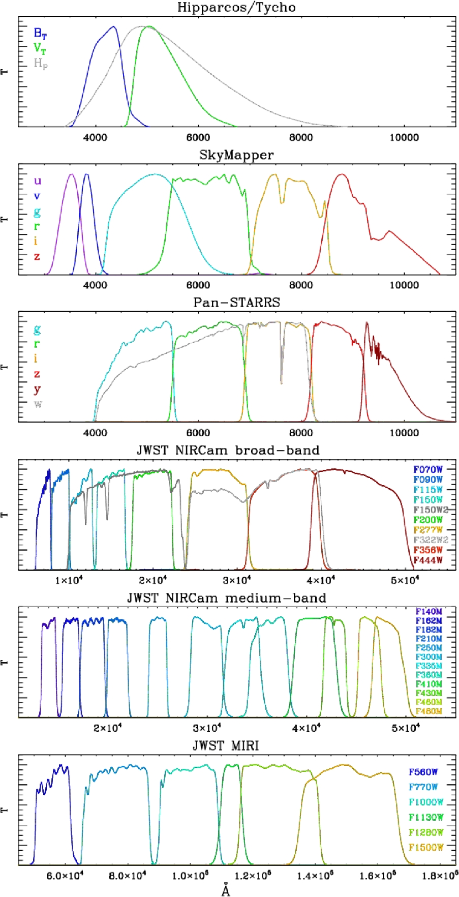 Synthetic Stellar Photometry - II. Testing the bolometric flux scale ...