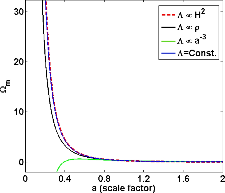 The varying cosmological constant: a new approximation to the Friedmann ...