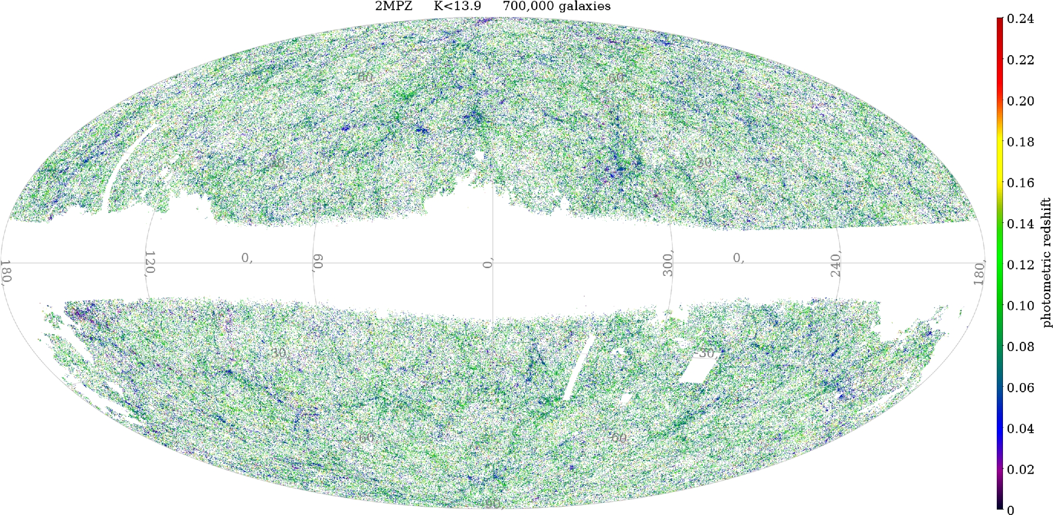 Extracting cosmological information from the angular power spectrum of ...