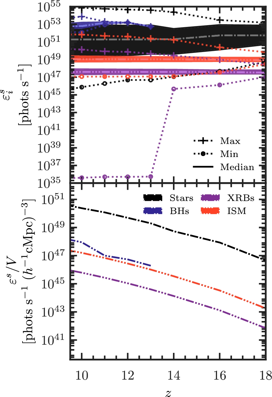 The epoch of cosmic heating by early sources of X-rays - ADS