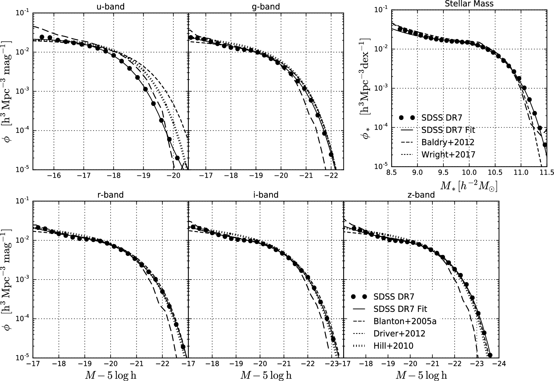 Does the galaxy-halo connection vary with environment? - ADS