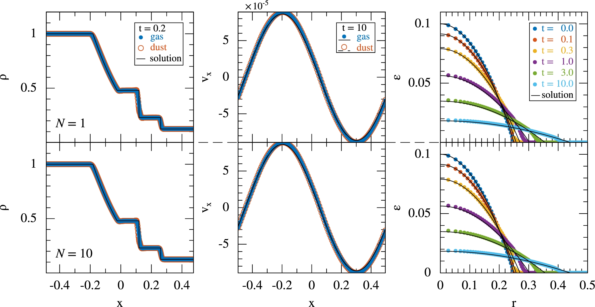 MULTIGRAIN: a smoothed particle hydrodynamic algorithm for multiple ...