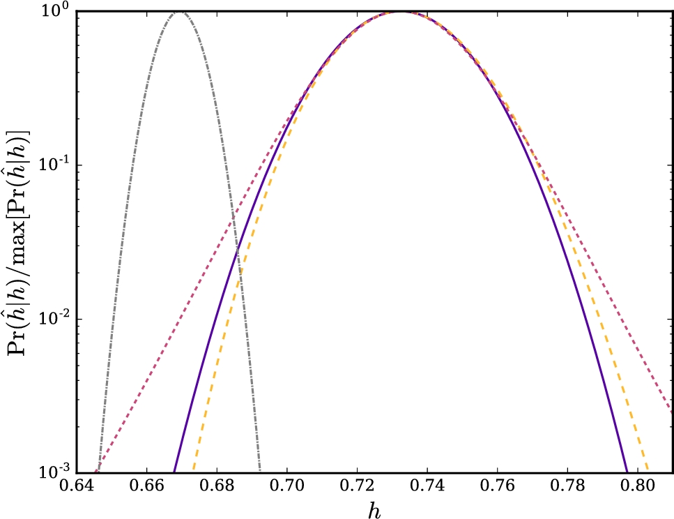 Clarifying the Hubble constant tension with a Bayesian hierarchical ...