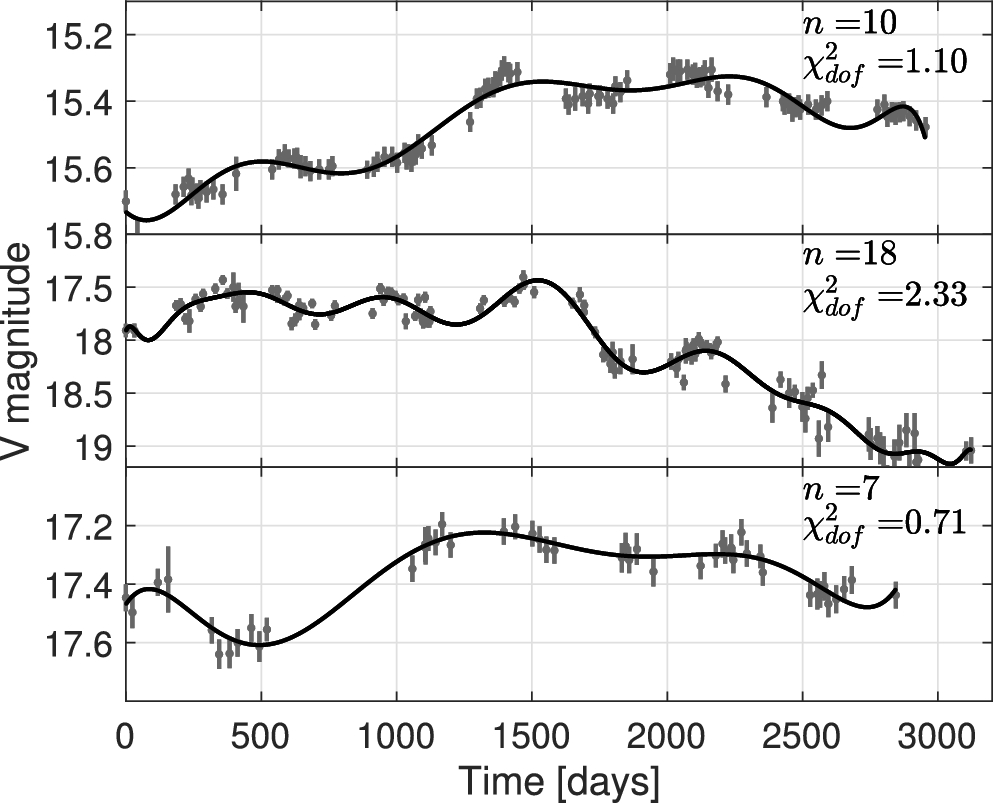 Testing the relativistic Doppler boost hypothesis for supermassive ...