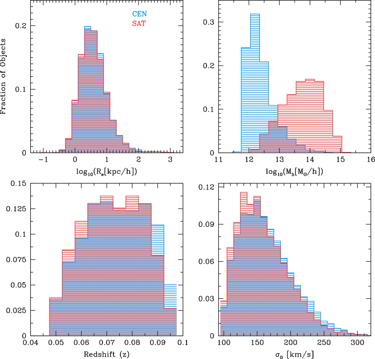 The influence of galaxy environment on the stellar initial mass ...