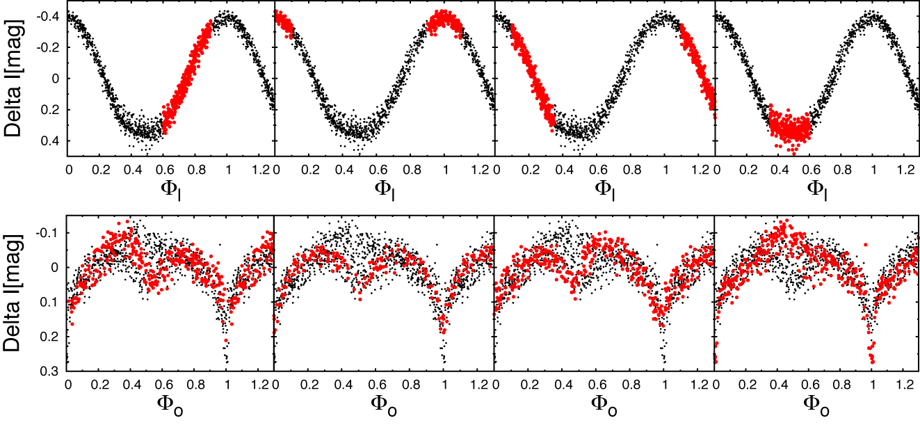 Structural changes in the hot Algol OGLE-LMC-DPV-097 and its disc ...
