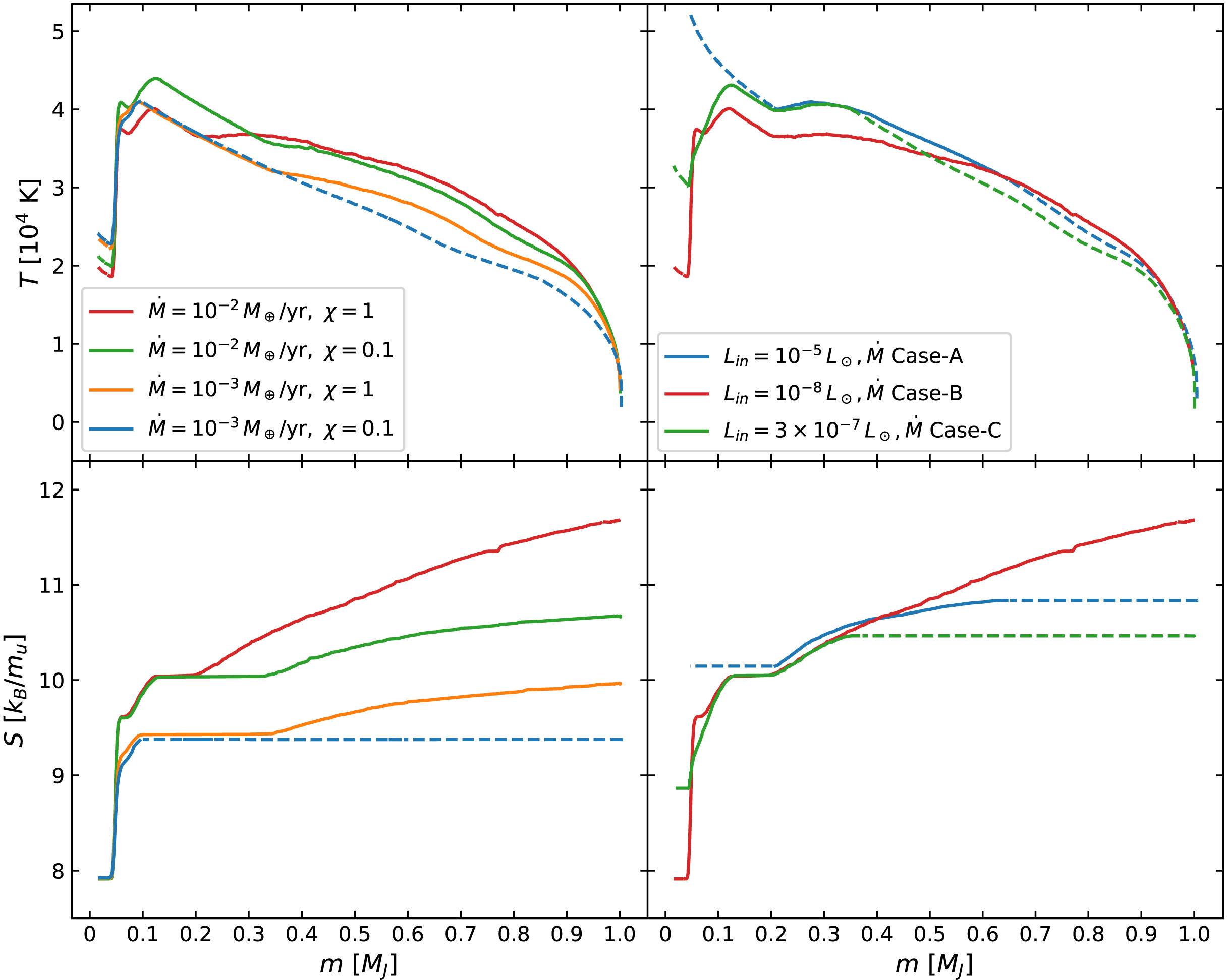 The primordial entropy of Jupiter - ADS