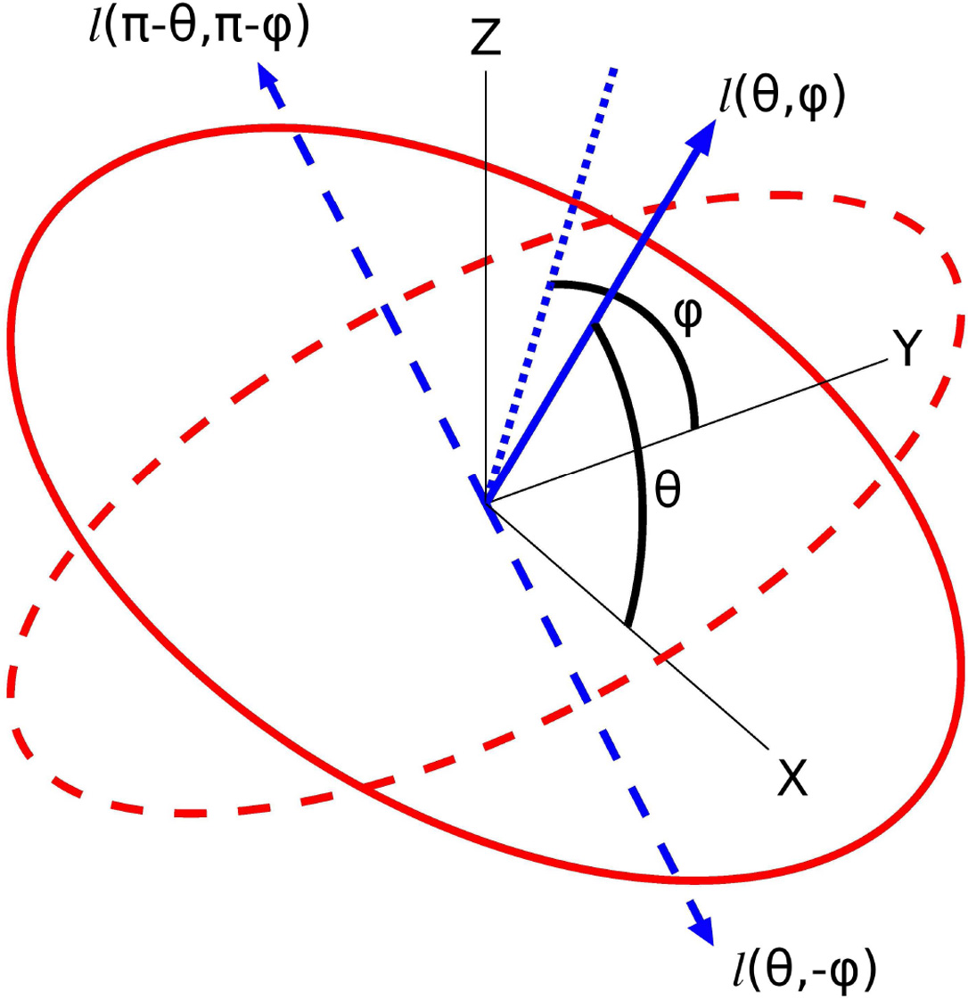 Tidal disruption of inclined or eccentric binaries by massive black ...